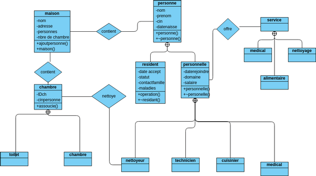Untitledgg | Visual Paradigm User-Contributed Diagrams / Designs